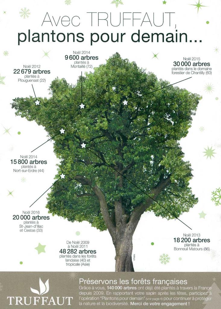 Jardinerie Truffaut Paris - Jardinerie, 85 quai Gare 75013 Paris ...